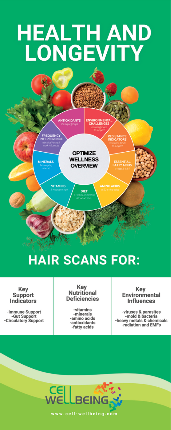 educational webinar – ReviveYourCells